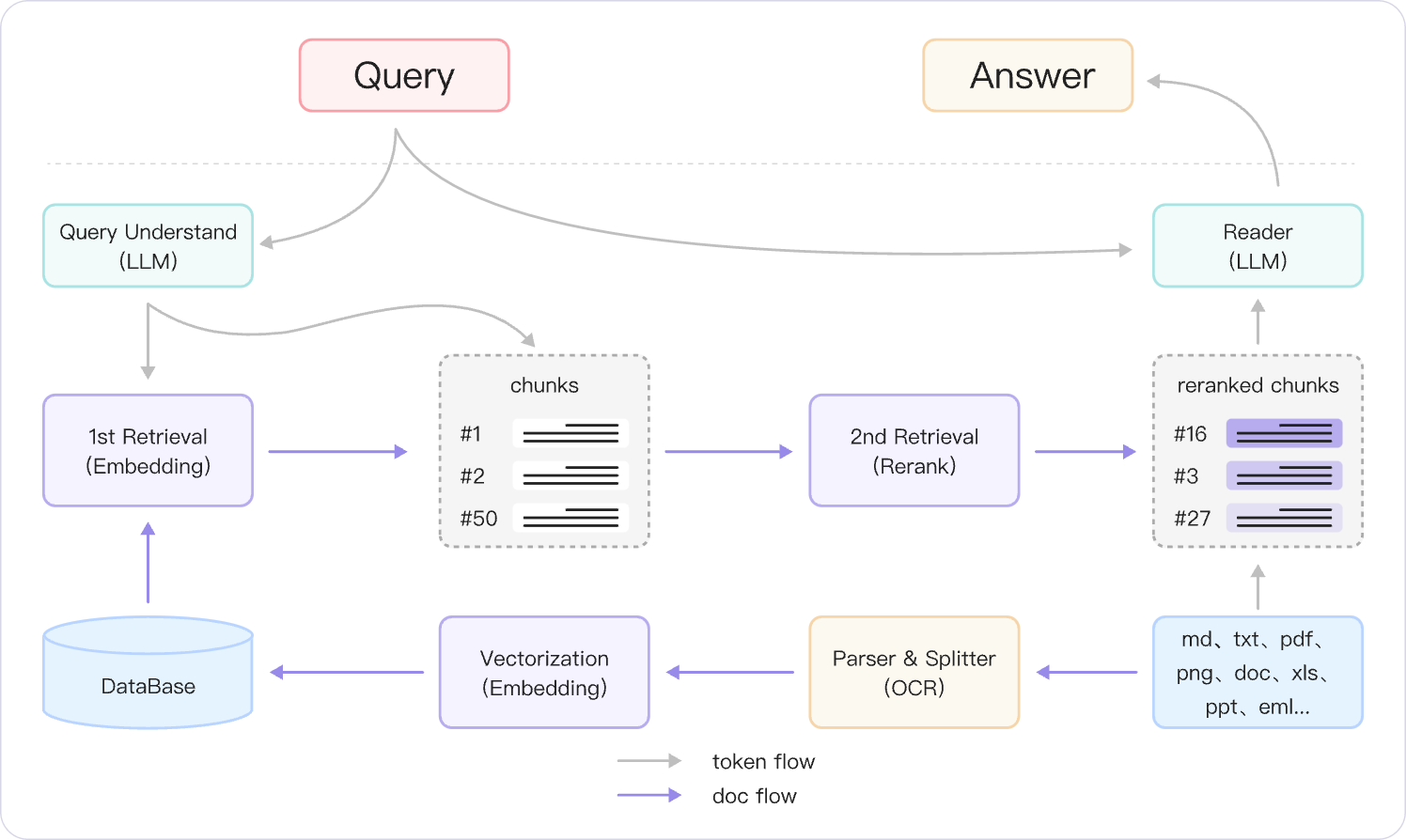 QAnything-网易有道本地知识库问答系统